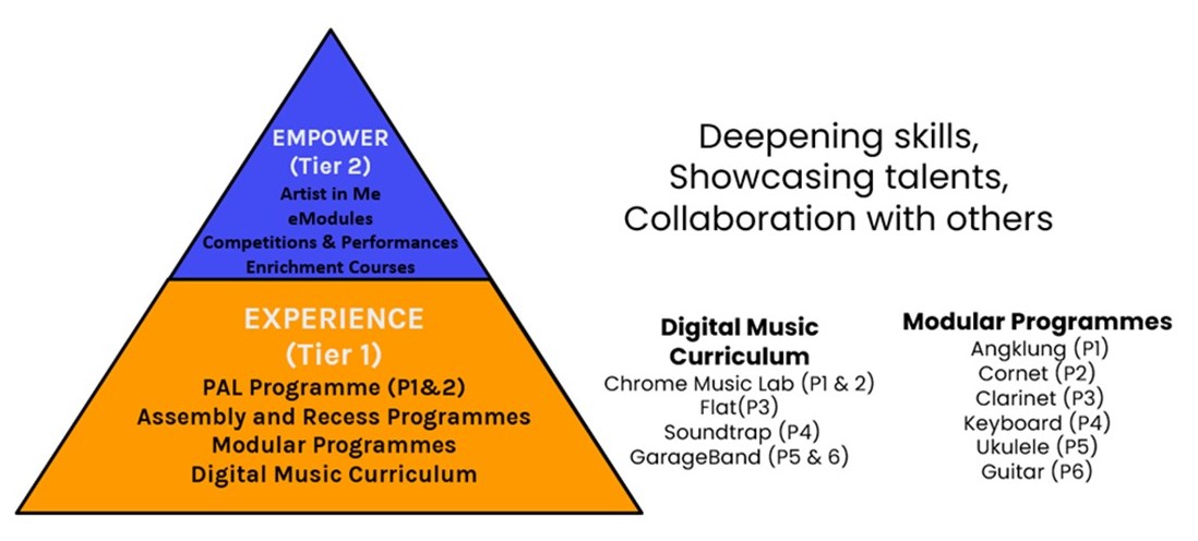 Learning For Life Programme (LLP)